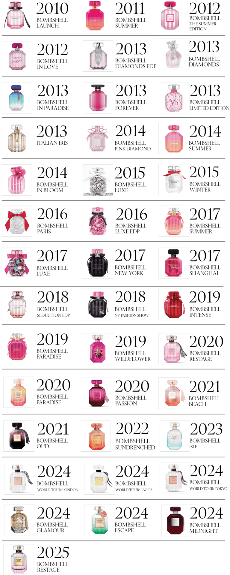 Behind the Bombshell: A Full Guide on America’s #1 Fragrance*