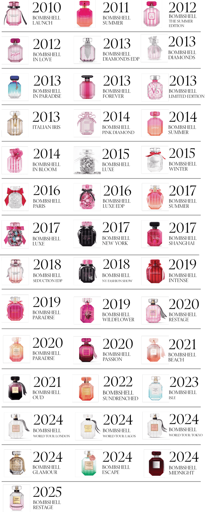 Behind the Bombshell: A Full Guide on America’s #1 Fragrance*